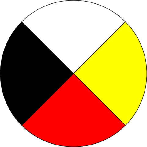 Vier windrichtingen en het medicijnwiel van de natuur